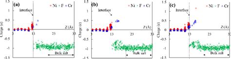 Figure 1 From A Reactive Force Field Approach To Modeling Corrosion Of Nicr Alloys In Molten