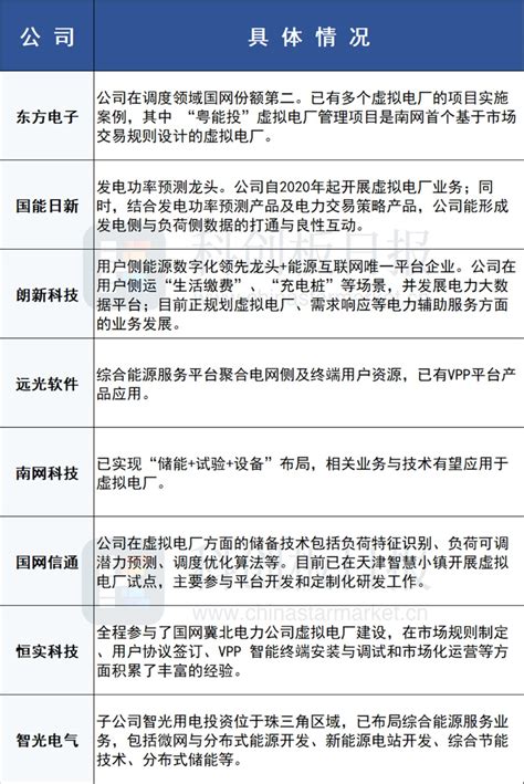 全国统一电力市场体系将至能源局两文件明确现货市场规则 价格激励催化新业态探索 天天基金网