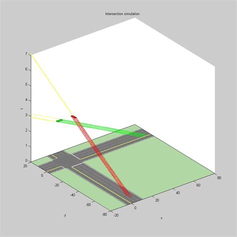 Collision Avoidance Based On Polygon Method Youtube