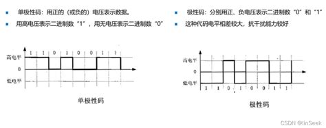 五、数据编码：曼侧斯特编码，差分曼彻斯特编码的区别 ， 4b 5b编码 ——网络工程师成长之路 曼彻斯特编码和差分曼彻斯特区别 csdn博客