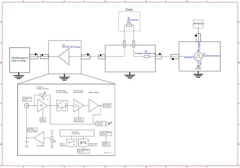 Function Generator Impedance Matching With An Amplifier Electrical