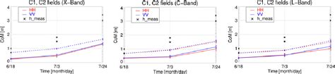 figure 12 from multi frequency polarimetric sar tomography for the 3 d