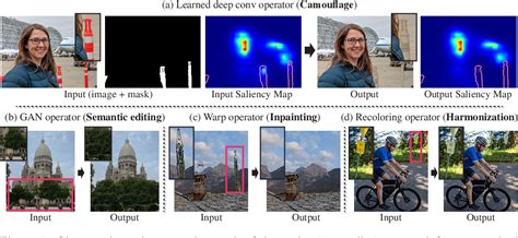 Figure 1 From Deep Saliency Prior For Reducing Visual Distraction Semantic Scholar