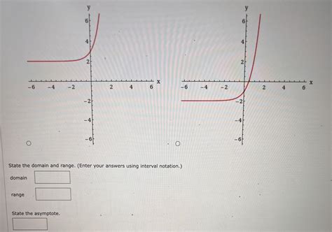 Solved State the domain and range. (Enter your answers | Chegg.com