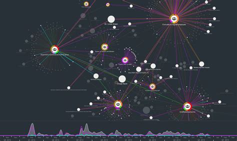 Visualizing Data Breaches Cyber Security Graph Visualization
