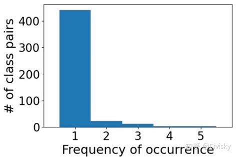 谷歌大脑团队：imagenet错误数据分析 知乎