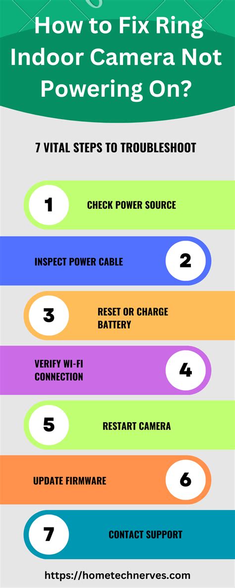 Ring Camera Not Turning On A Comprehensive Guide