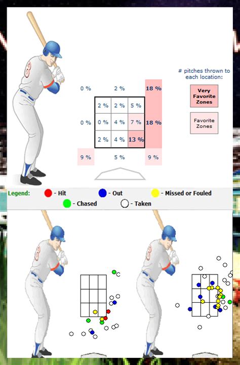 Breaking Down Liam Hendriks First Start For The Twins Twinkie Town