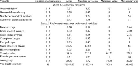 Description Of The Main Variables Download Table