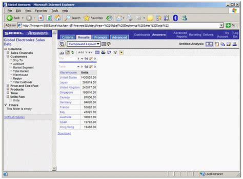 An Oracle Answers And Oracle Dashboard Walkthrough