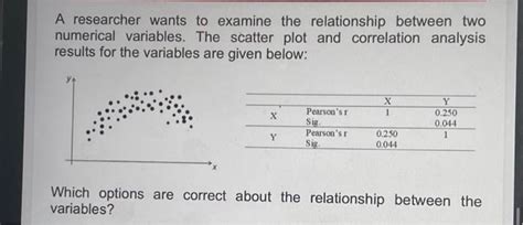 A Researcher Wants To Examine The Relationship