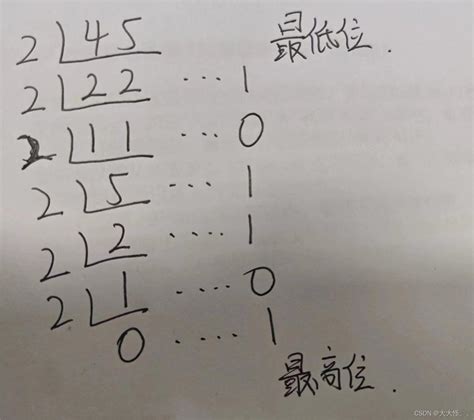 原码、反码、补码之间的转换 0 5的原码怎么算 csdn博客