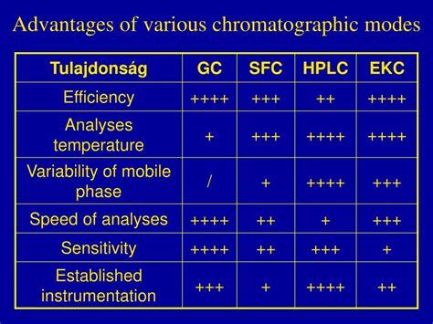 Ppt Hplc Powerpoint Presentation Free Download Id 4619366