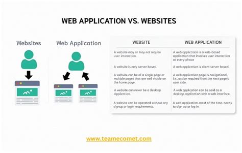 ecomet technologies on linkedin differentiating digital realms web