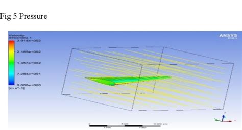 Figure 5 From Design And Analysis Of Aircraft Wing Angles Estmation