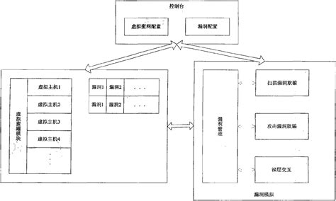 Vulnerability Simulation Overload Honeypot Method Eureka Patsnap