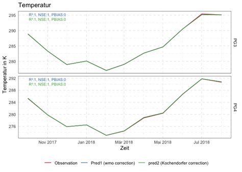R Ggplot Avoid Geom Text Being Placed Over Each Other Stack Overflow