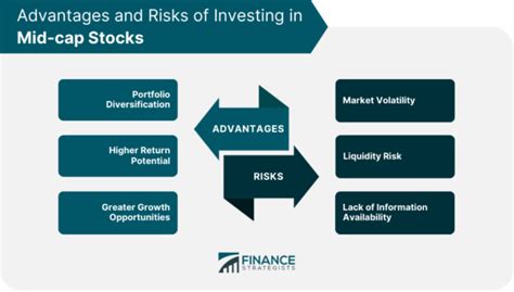 Mid Cap Stocks Definition Characteristics Advantages And Risks