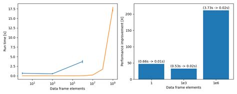 Show And Tell Server Side Caching Dash Python Plotly Community Forum