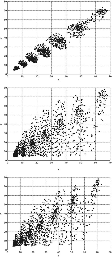 Tristimulus Values Of 1269 Matt Munsell Color Chips In CIEXYZ Space Download Scientific Diagram