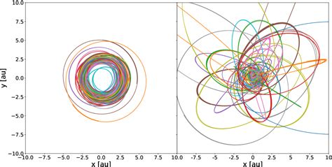 Figure 1 From Identifying Earth Impacting Asteroids Using An Artificial