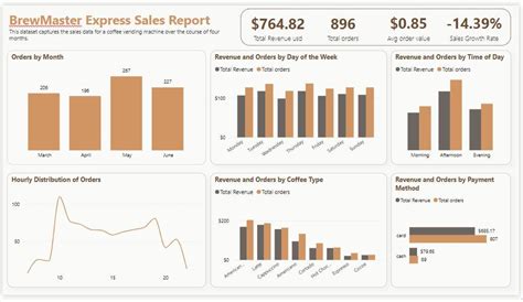 Exploratory Data Analysis With Mysql And Power Bi Adidas Retail Sales