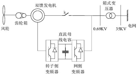 Receiving End Power Grid Black Start Method Based On Wind Storage Combined System And
