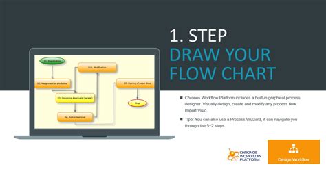 Process Automation Chronos Systems