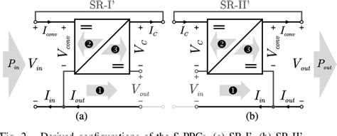 Figure 10 From A Review Of Series Connected Partial Power Converters Figure 10 From A Review Of Series Connected Partial Power Converters