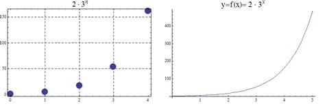 Geometric Sequence Graph Geometric Sequence Geogebra Geometric Sequence Graph Geometric Sequence Geogebra