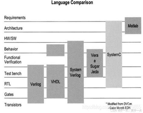 1、systemc相关基础概念systemc基础 Csdn博客 1、systemc相关基础概念systemc基础 Csdn博客