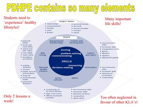 Rationale Ppt