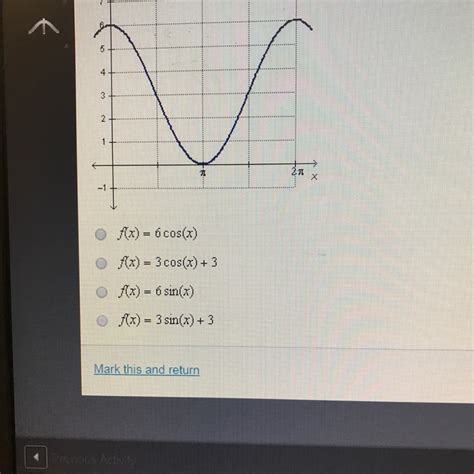 Which Function Describes The Graph Below