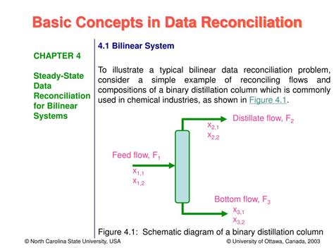 Ppt Chapter 4 Steady State Data Reconciliation For Bilinear Systems Powerpoint Presentation