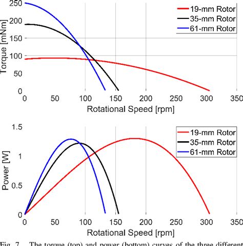 Figure 1 From Open Source Mr Safe Pneumatic Radial Inflow Motor And