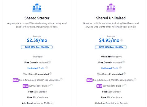 How Much Does Web Hosting Cost 5 Web Hosting Costs In 2023