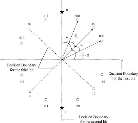 Block Diagram Of The Mr M Ary Dcsk Scheme Download Scientific Diagram