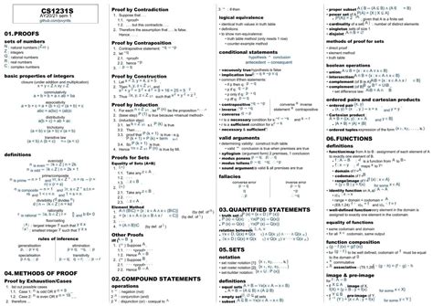 Discrete Structures Summary Cs1231s Discrete Structures Nus