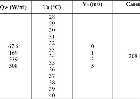 Setting Input Parameters And Their Range Download Scientific Diagram