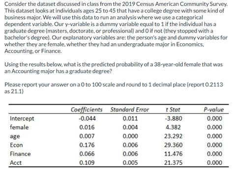 Solved Consider The Dataset Discussed In Class From The 2019