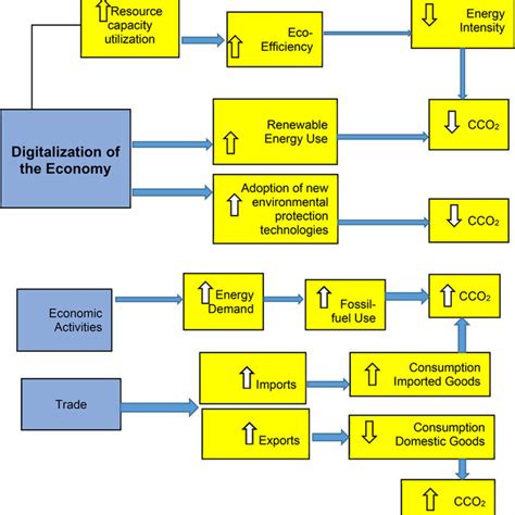 Method Of Moment Quantile Regression Download Scientific Diagram
