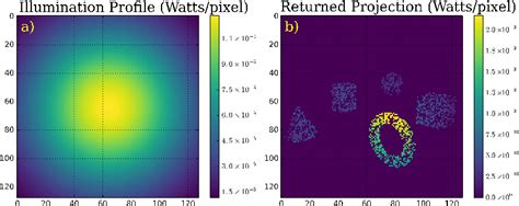 Figure 1 From Frequency Modulated Continuous Wave Lidar Compressive