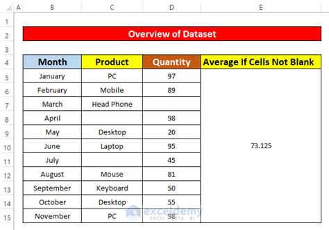 How To Calculate Average If Cell Is Not Blank In Excel ExcelDemy