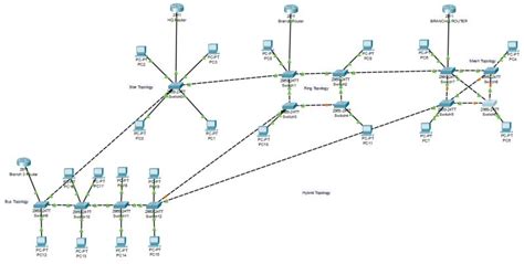 Networktopology Networking Systemengineering Cybersecurity