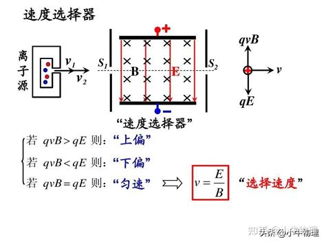 一轮复习：速度选择器模型的应用 知乎