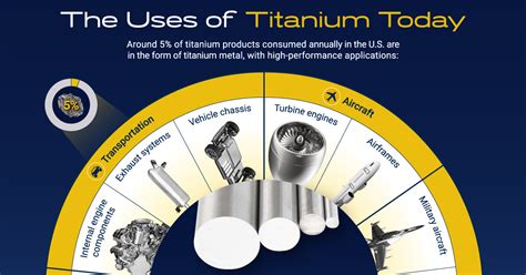 Titanium The Metal Of The Future