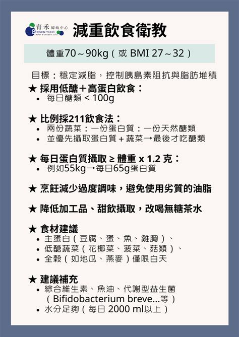 減重飲食衛教單張 育禾婦幼中心