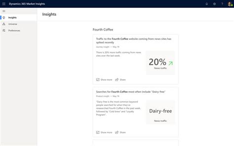 Dynamics Market Insights Dynamics Marketing Insights