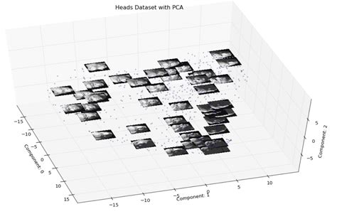 Using Linear Pca Kernel Pca With Gaussian Kernel And Isomap For Dimensionality Reduction In