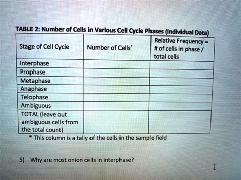 Table Number Of Cells In Various Cell Gycle Phases Individual Data Relative Frequency Stage Of
